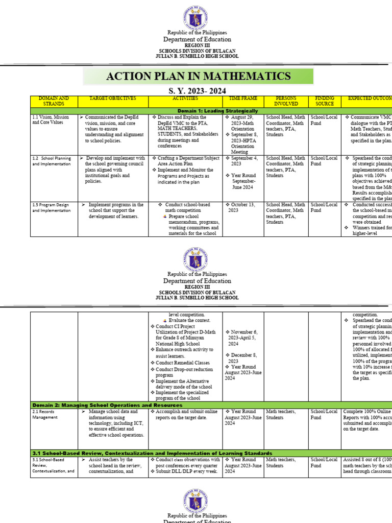 Mathematics Department Action Plan 2023 2024 | PDF