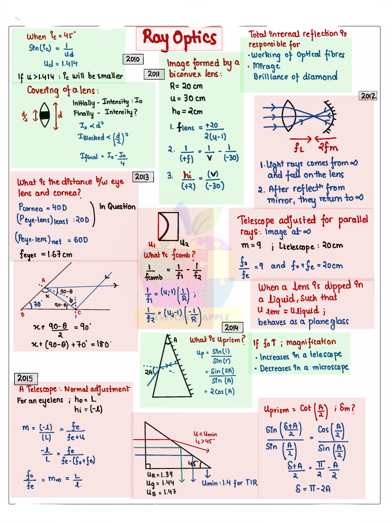 Ray Optics and Optical Devices Guide | PDF | Optics | Diffraction