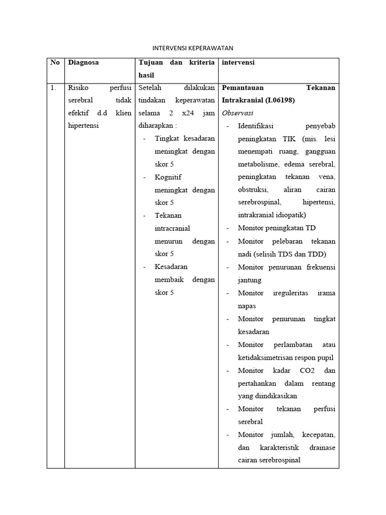 Intervensi Keperawatan | PDF