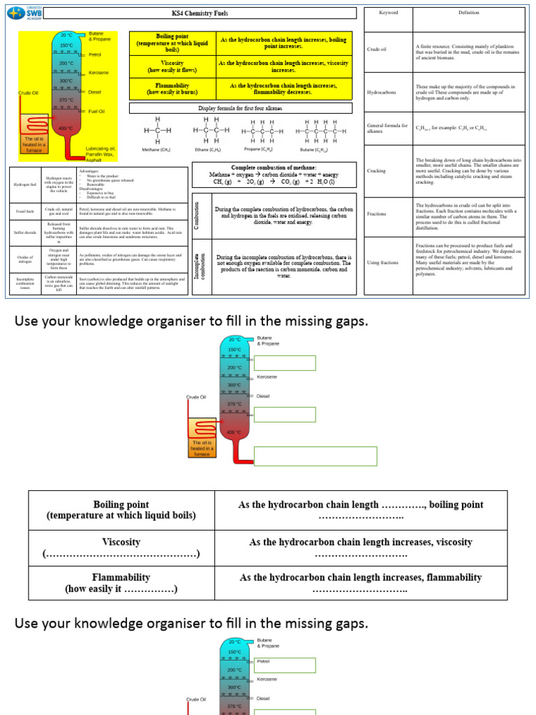 Using Ko Fractional Distillation Pdf Combustion Hydrocarbons