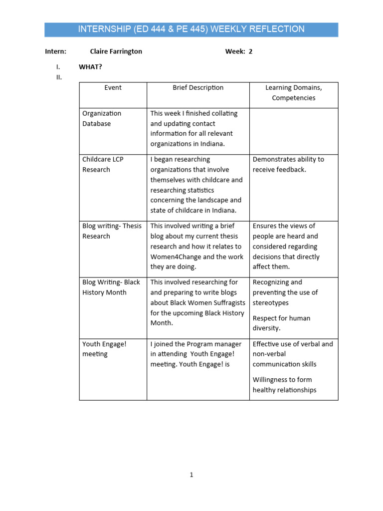 Week 2 Reflection 1 | PDF | Thought | Cognition