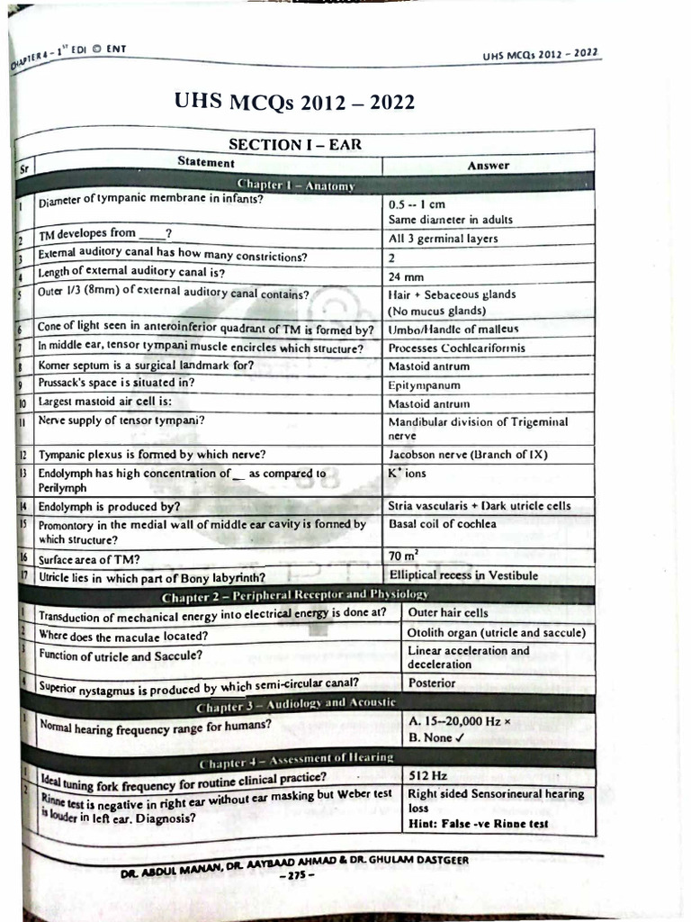 ENT Mcqs Ch4 Past | Download Free PDF | Human Nose | Auditory System
