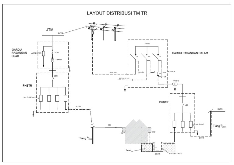 Layout Distribusi TM TR | PDF