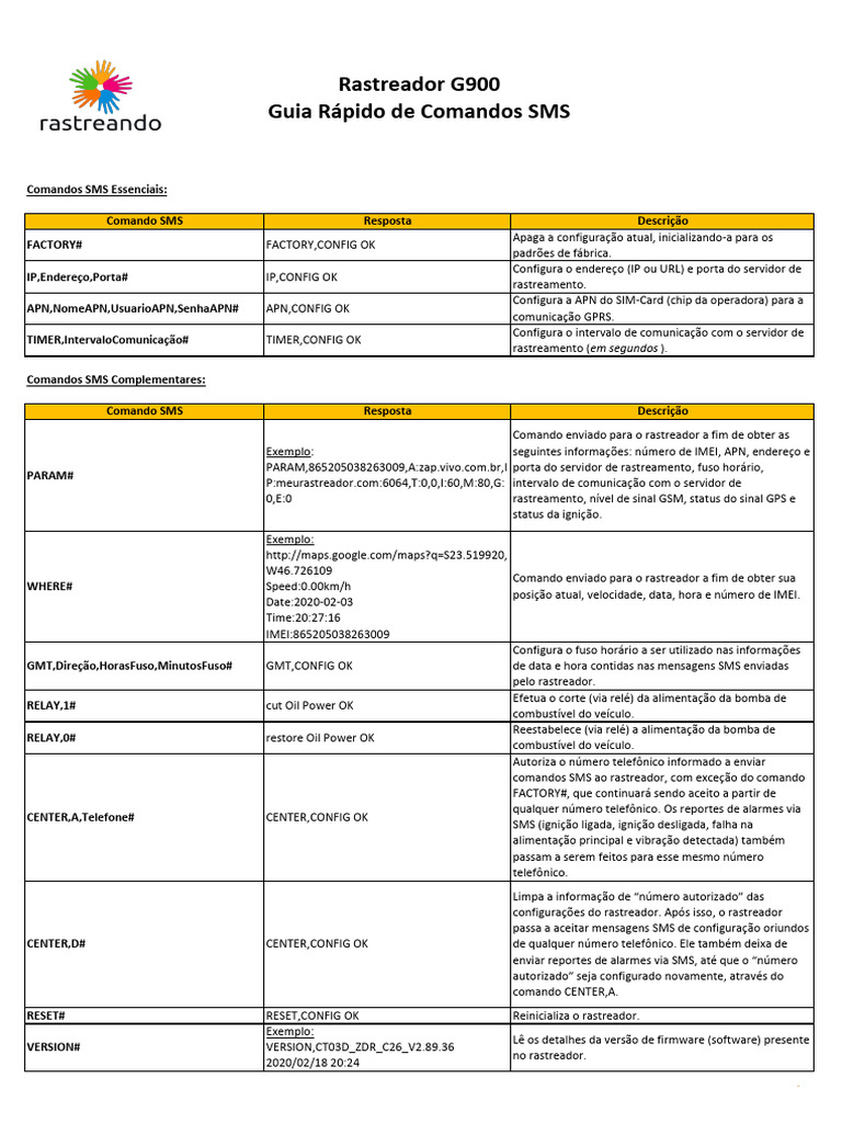 G900-G500 Comandos Lista | PDF | Informática | Telecomunicações