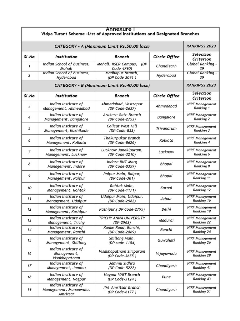 VIDYA TURANT 09082023 Latest List of Institutes-1708202323 1212 | PDF ...