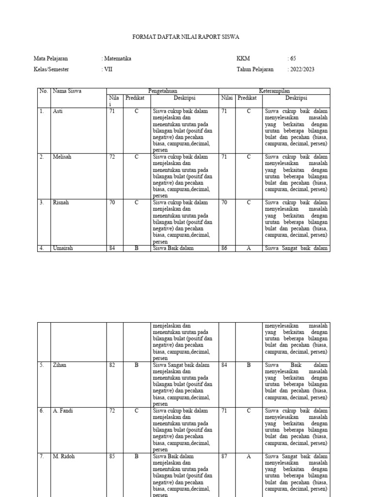 Nilai MTK KLS 7 | PDF