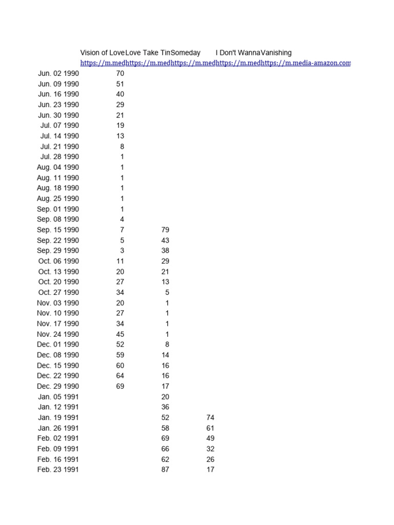 Chart Fantasy Mariah - ) | PDF