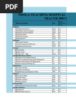 Consumption Sheet | PDF