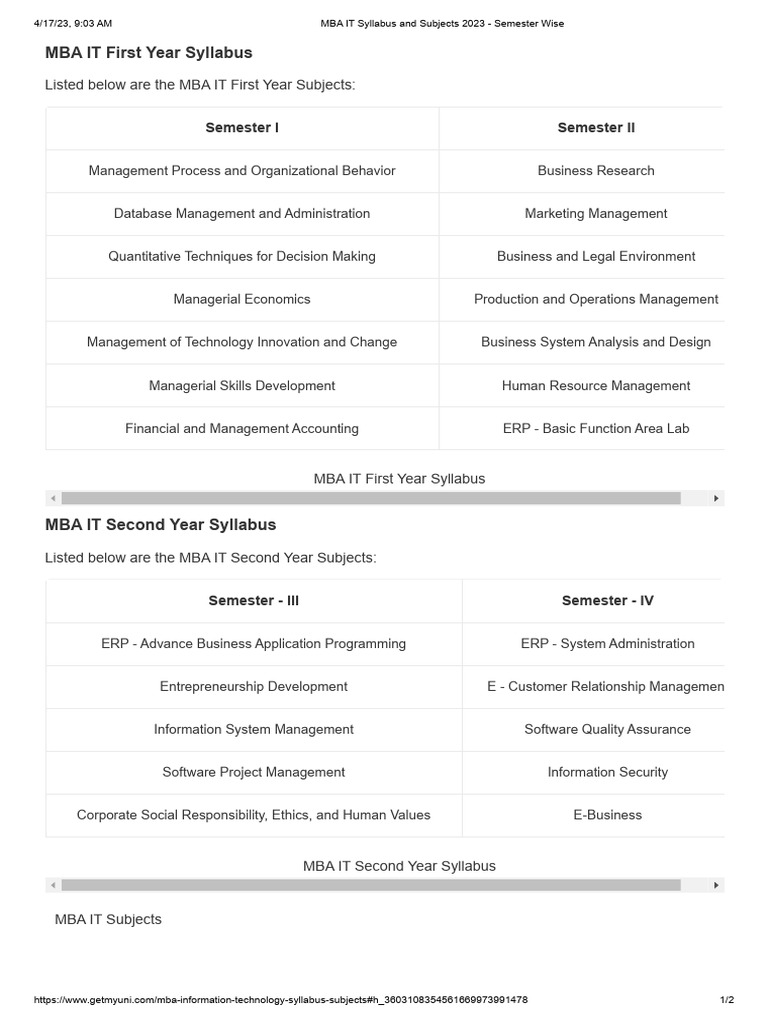 MBA IT Syllabus and Subjects 2023 - Semester Wise | PDF | Master Of ...
