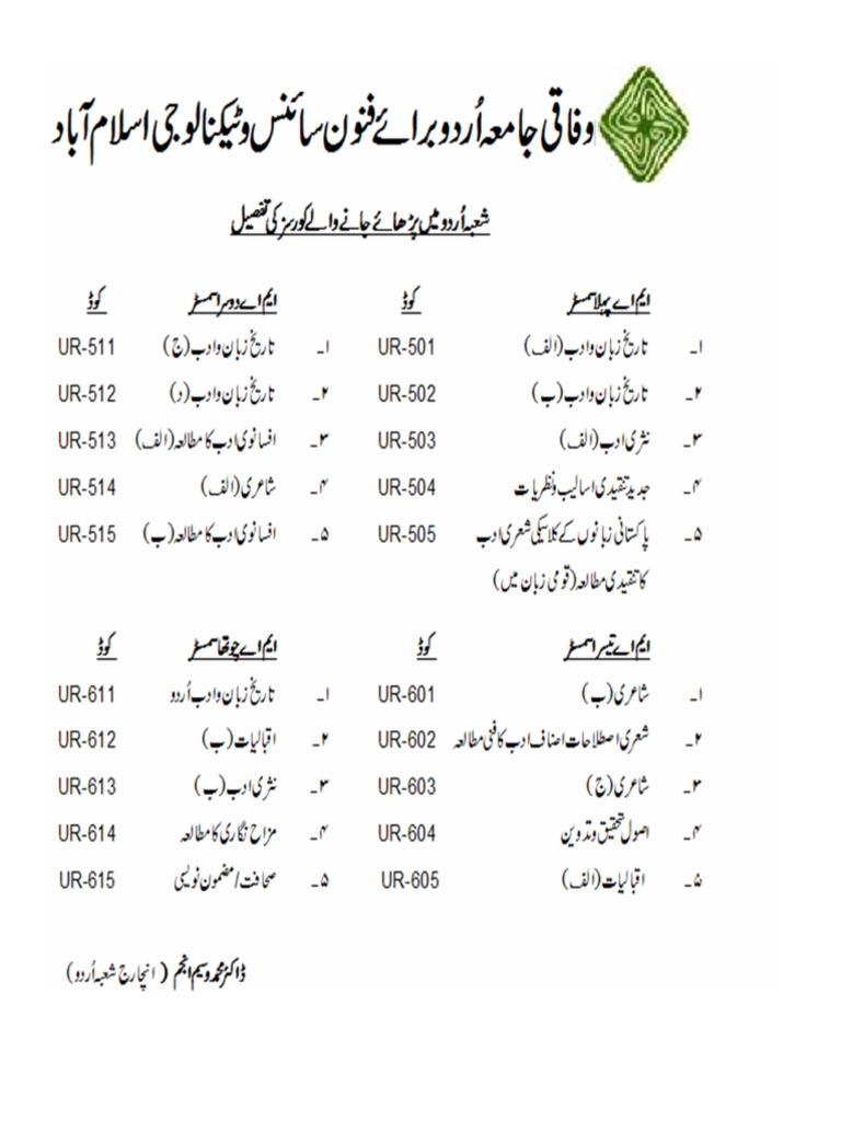Ma Urdu | PDF
