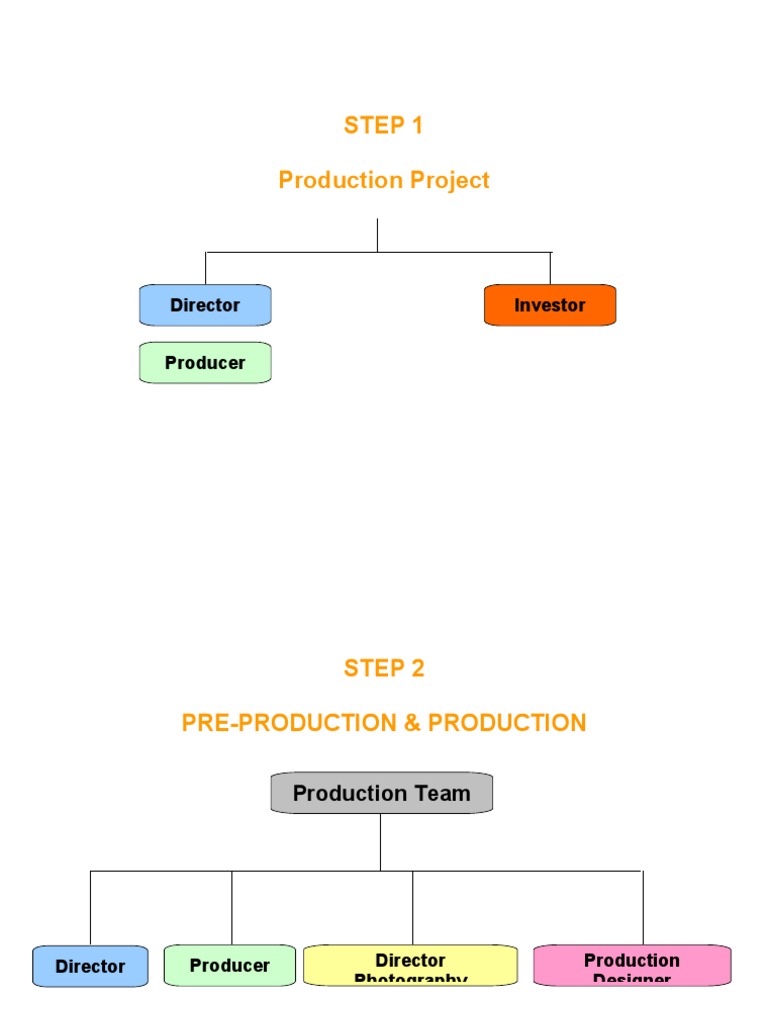 Step 1 Production Project: Director Producer Investor | PDF | Art