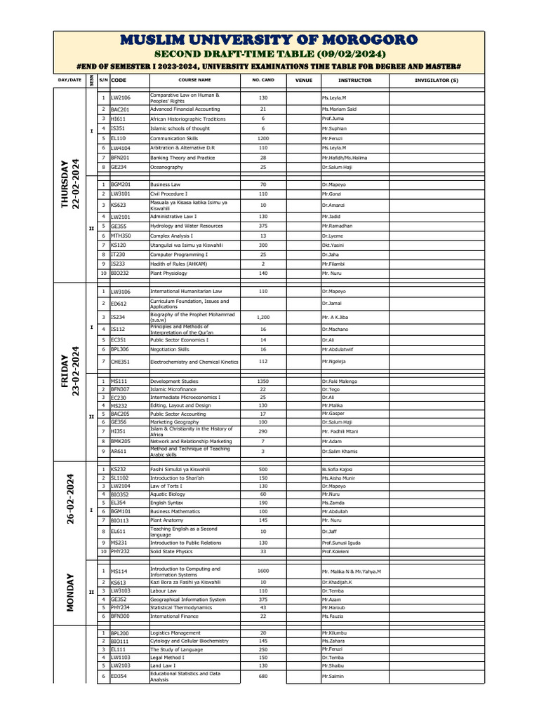 Degree & m.a Sem i Ue 2023-2024 Second Draft-time Table | PDF