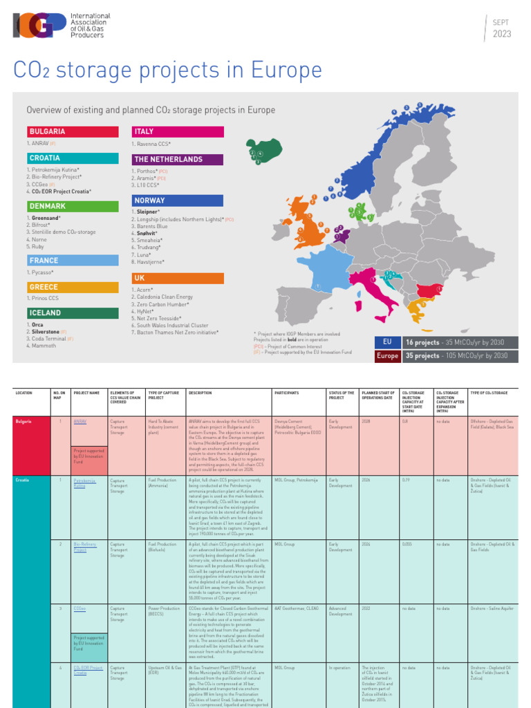 Overview of CO2 Storage Projects in Europe | PDF | Carbon Capture And ...