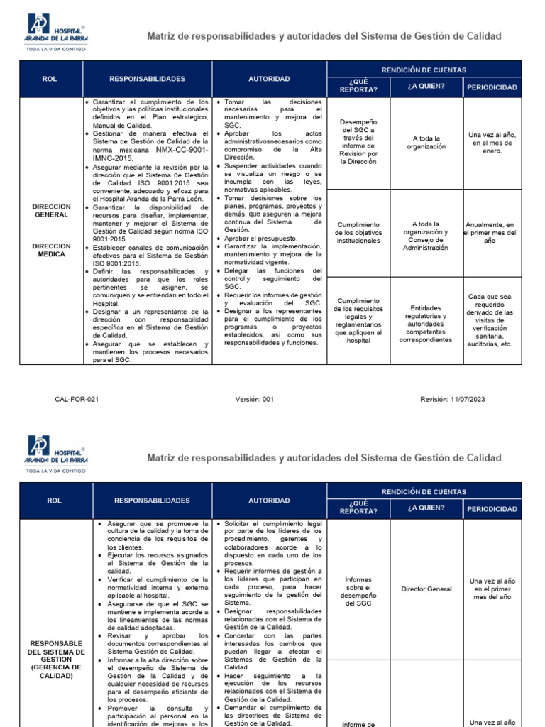 CAL-FOR-021 Matriz de responsabilidades y autoridades | PDF | Sistema de manejo de calidad ...