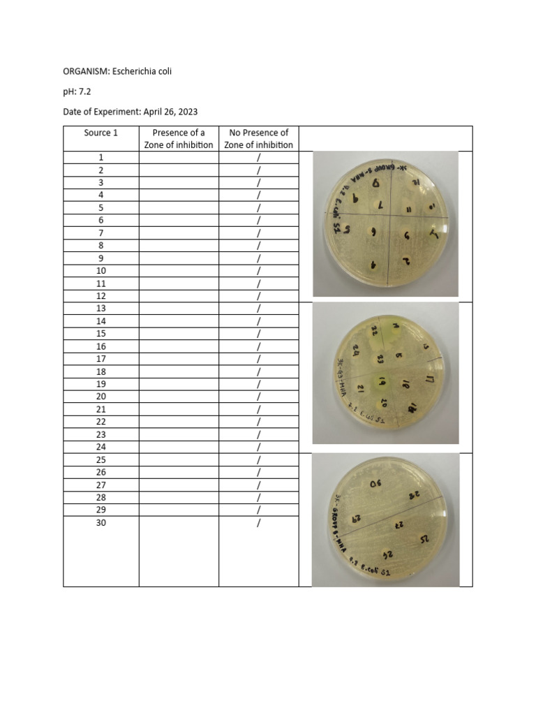 Ph-7 2 | PDF | Microbiology | Chemistry