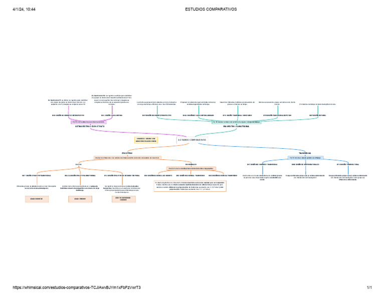 Estudios Comparativos | PDF