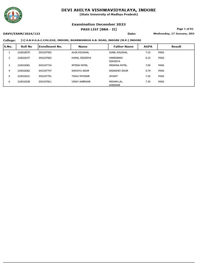 Bba 2 Year Supp Pass List | PDF