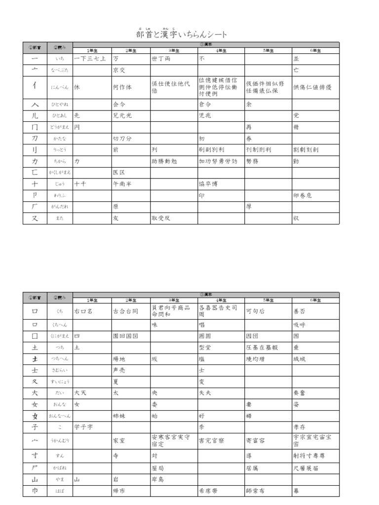 List of Kanji Radicals | PDF