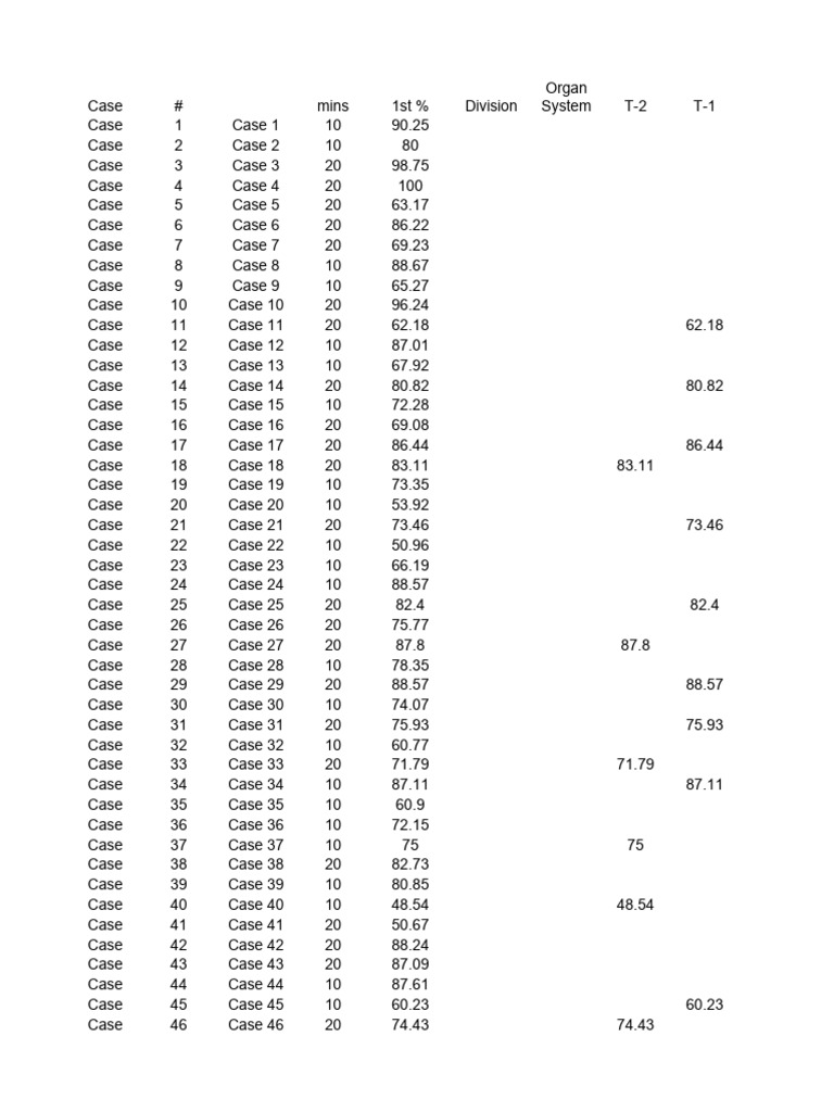 Ccs Cases Pdf