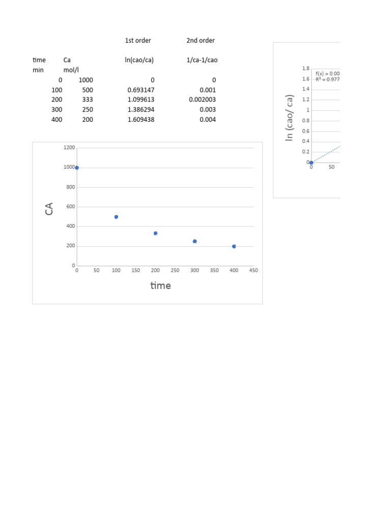 Practice Problem Set 4 - Sample Calculations | PDF