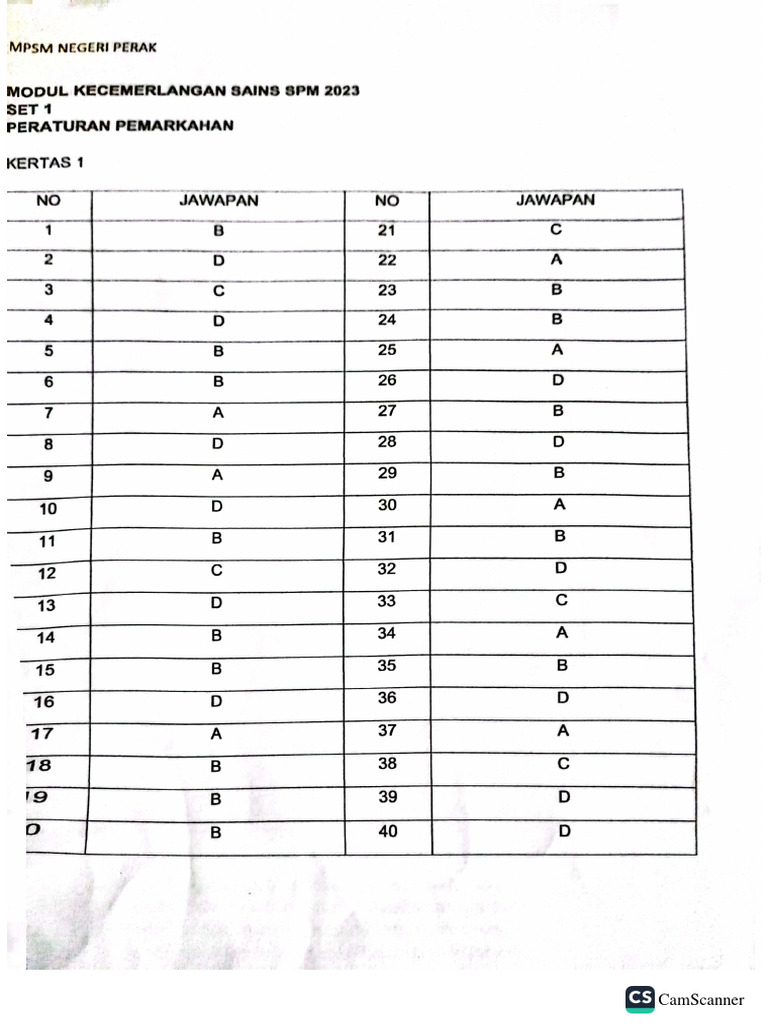 Skema PERAK 2023 SAINS KERTAS 1 | PDF