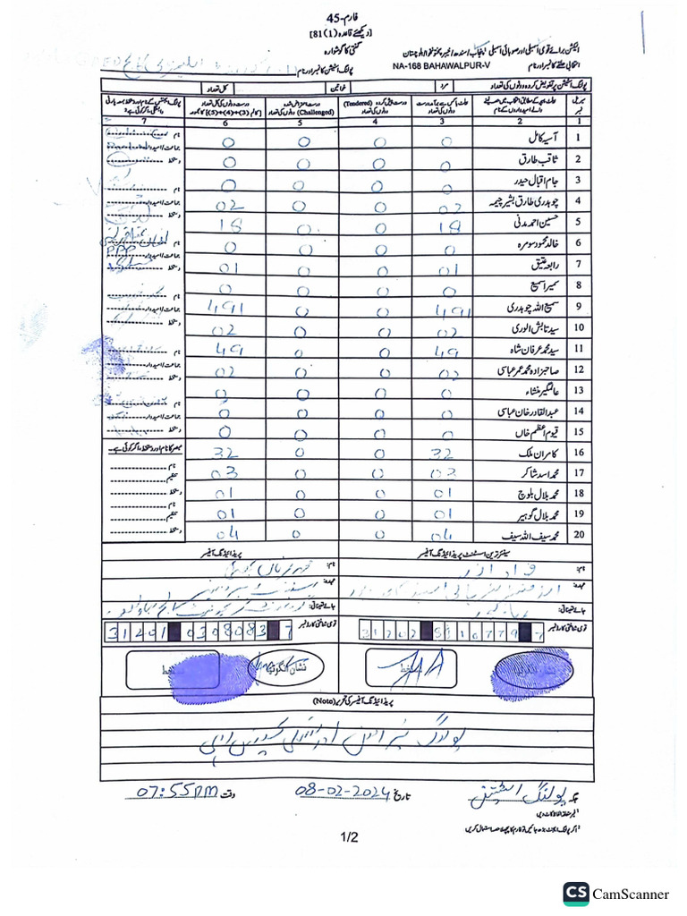 Form 45s - NA168 | PDF