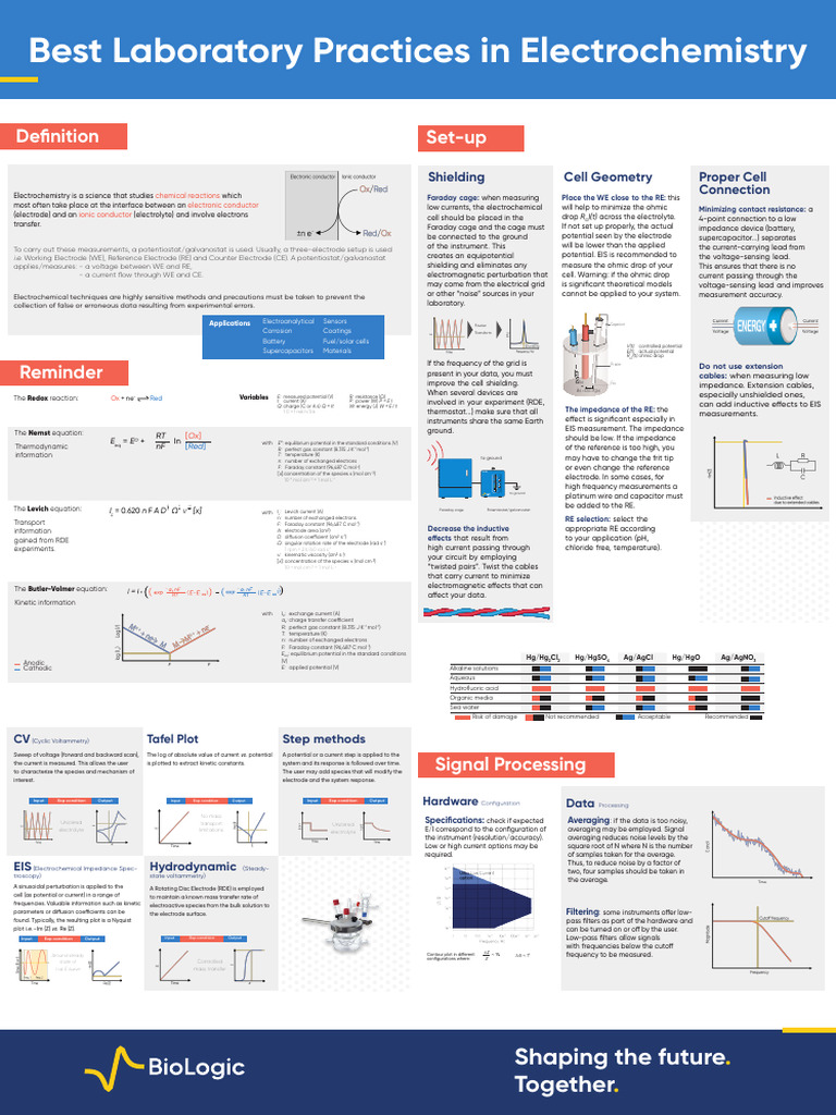 Poster - Best Lab Practices Electro | PDF | Electrochemistry | Electrode