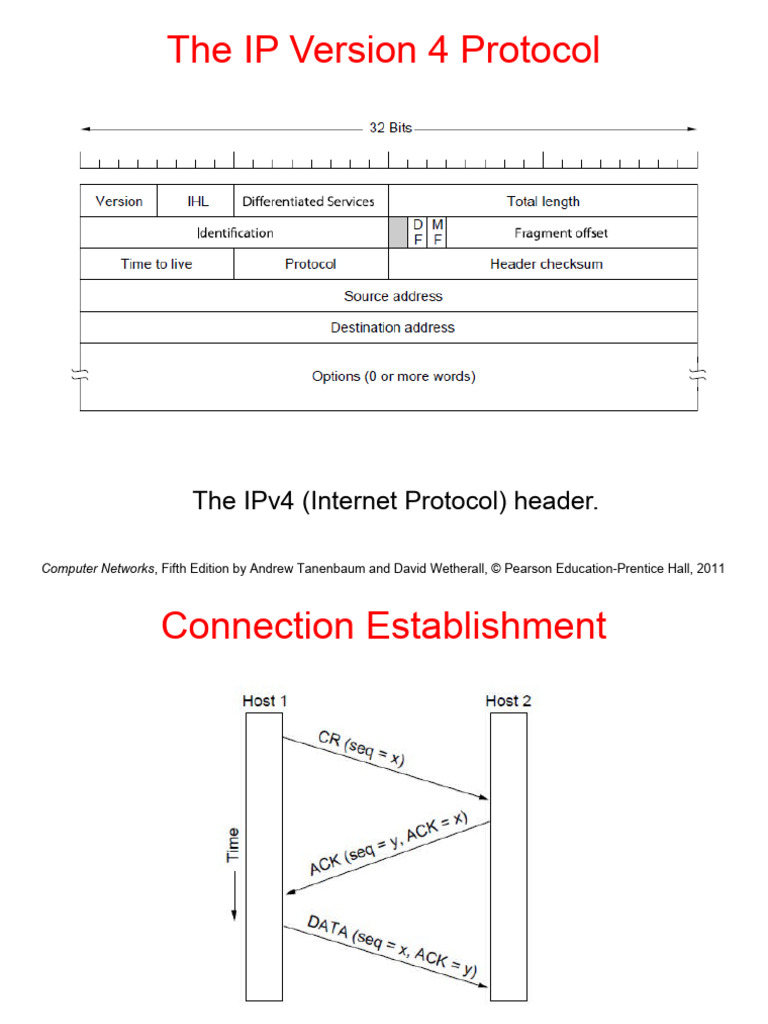 TransportLayer Own | PDF | Transmission Control Protocol | Internet Protocols