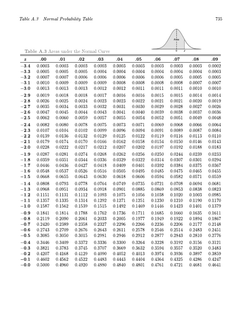 Normal Distribution Chart | PDF