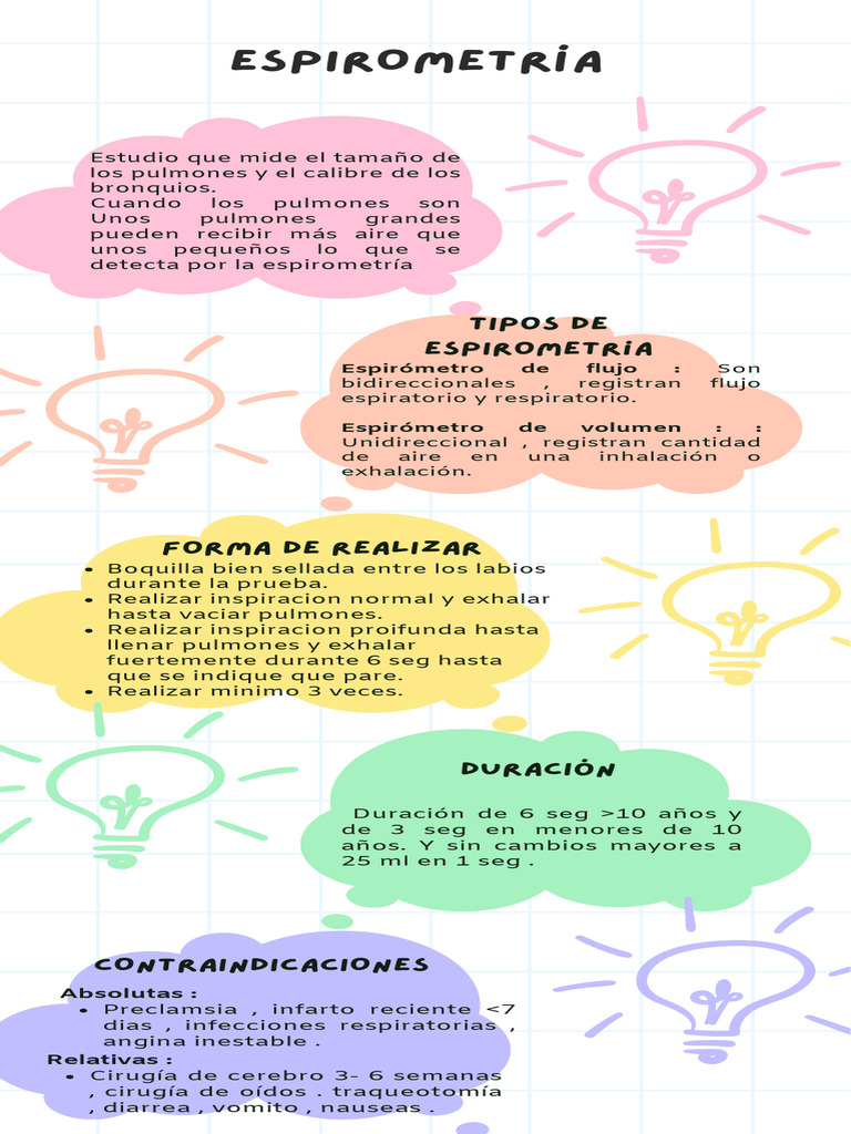 Infografía ESPIRO | PDF