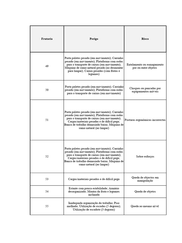 Frutaria - BS8800 | PDF