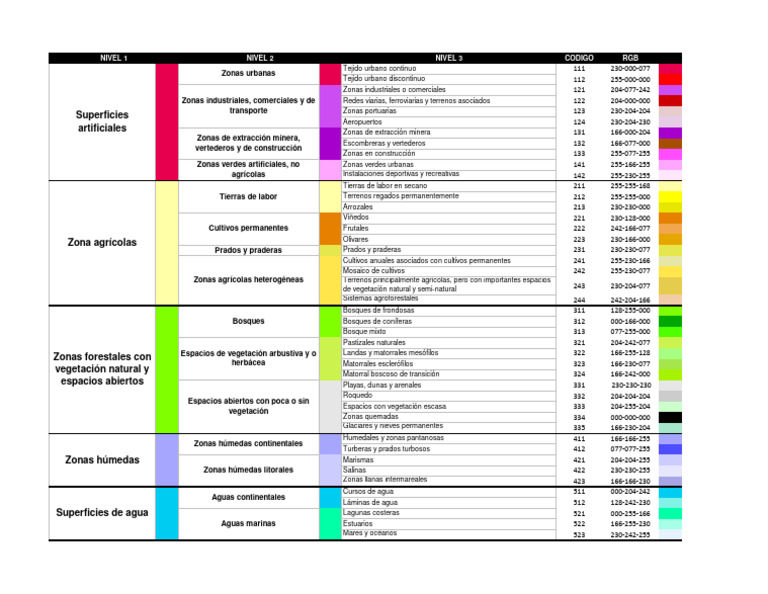 RGB Corine Land Cover | Descargar gratis PDF | Humedal | Habitat