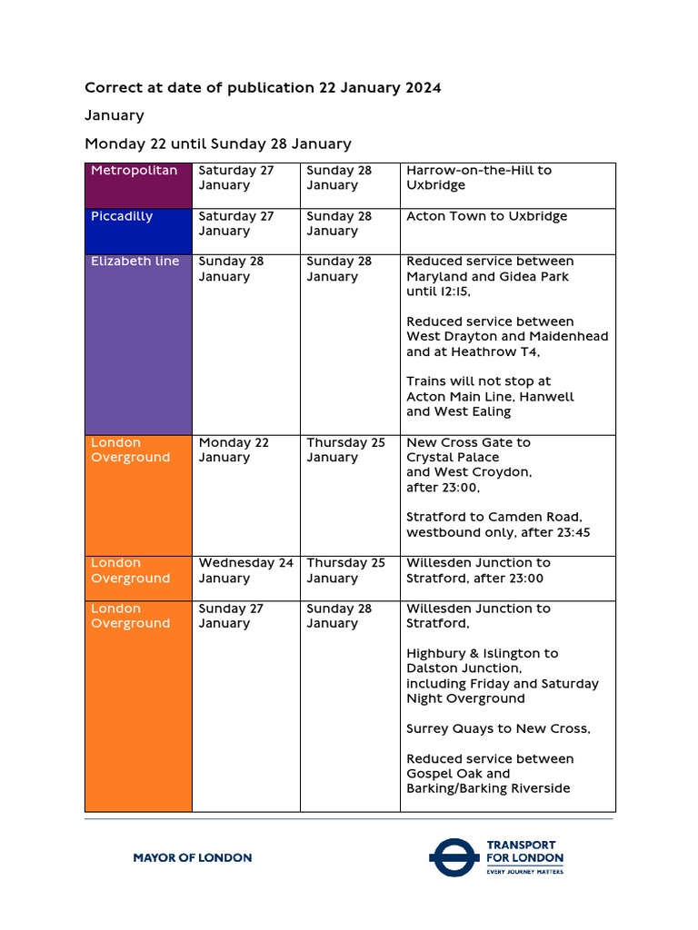 Planned Track Closures | PDF | London | Public Transport