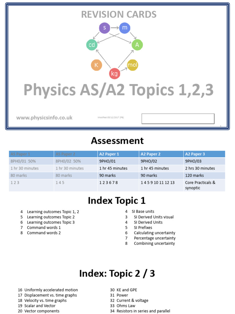 2015 Physics As Revision Cards Paper 1 As NEW | PDF