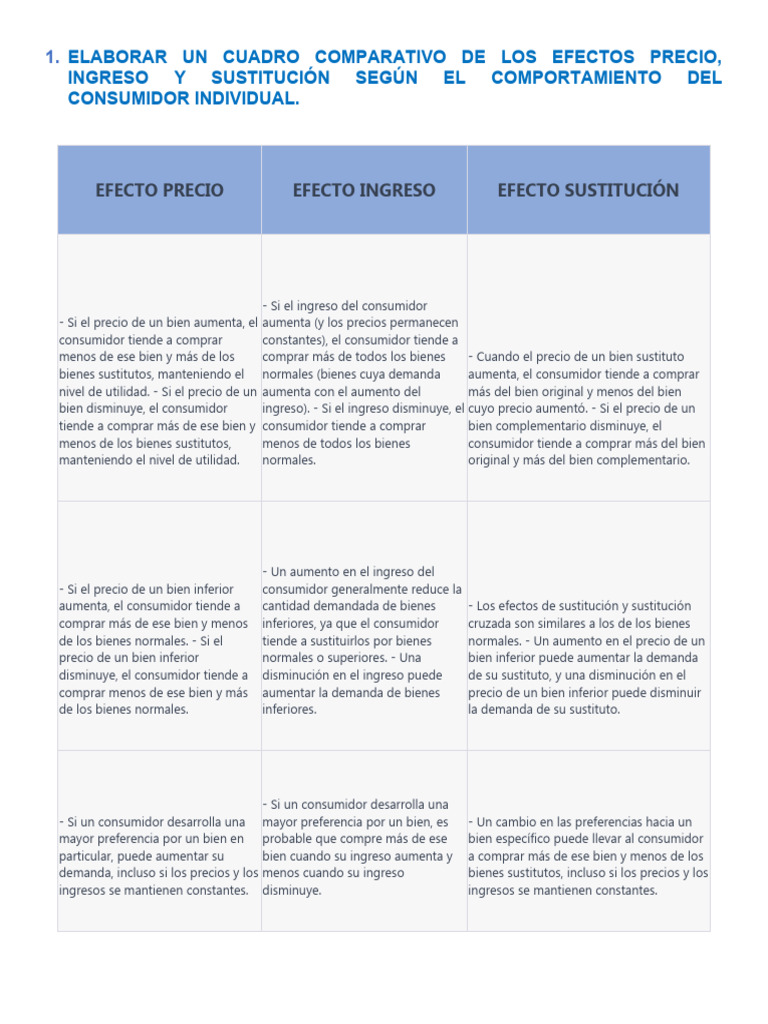 2do PARCIAL MICRO | PDF | Consumo (economía) | Bienes