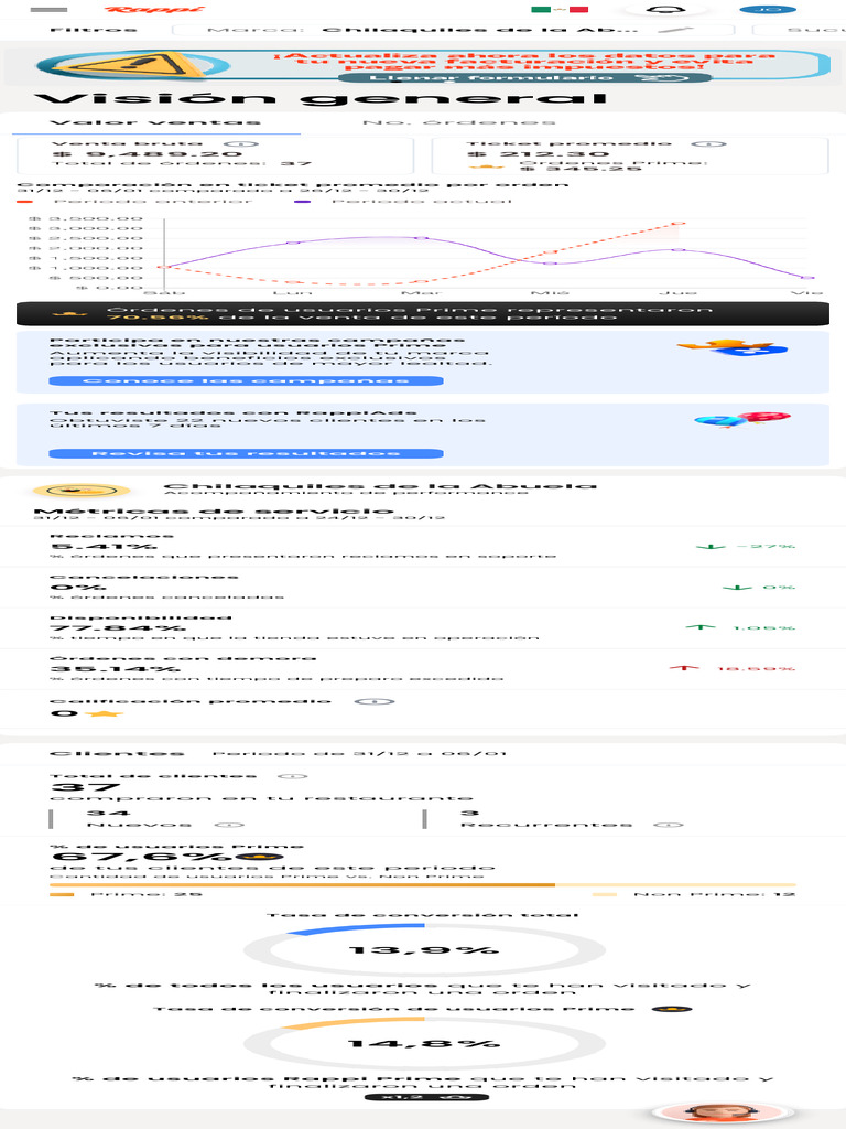Partners Rappi | PDF