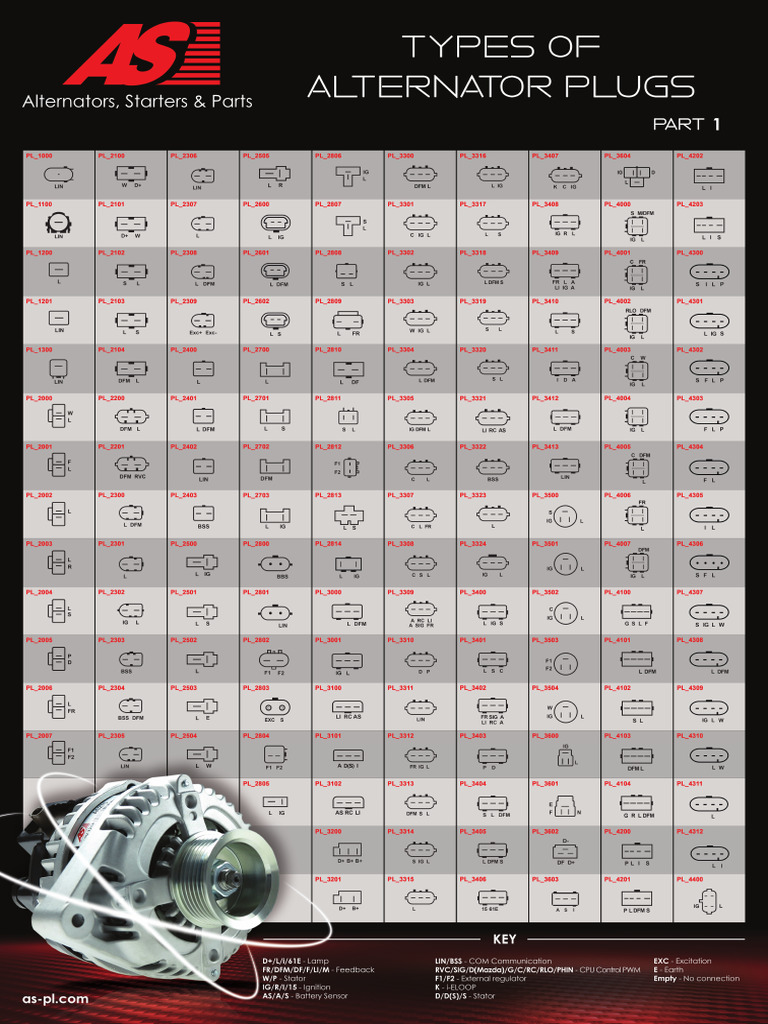 Alternator Plugs - Part 1 | PDF