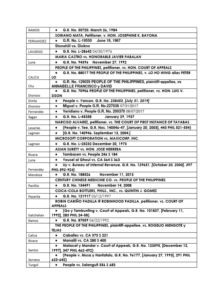 Philippine Supreme Court Cases Summary | PDF | Judiciaries | Philippines