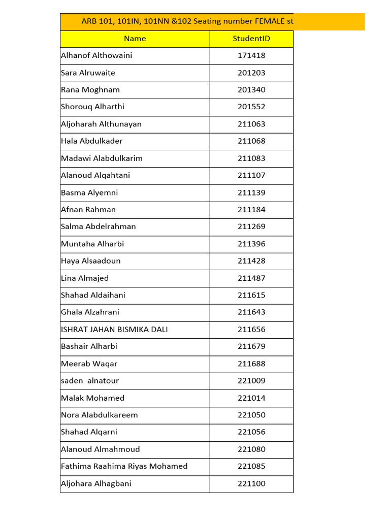 ARB 101, 101IN, 101NN &102 Seating Number FEMALE Students - (PHA) | PDF ...