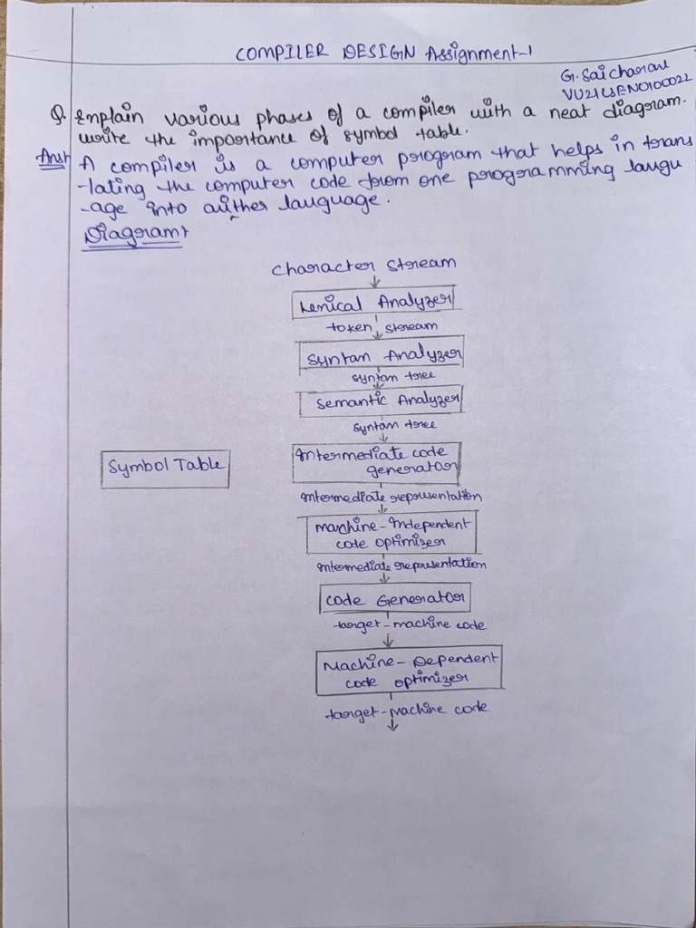 CD Assignment-1 0022 | PDF