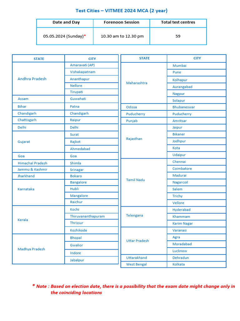 VITMEE 2024 MCA Test Centers List | PDF