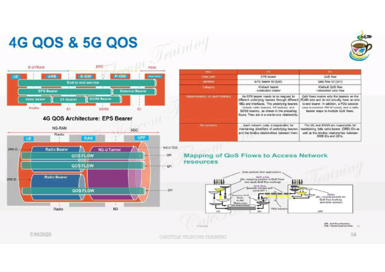 4g-5g-qos-pdf