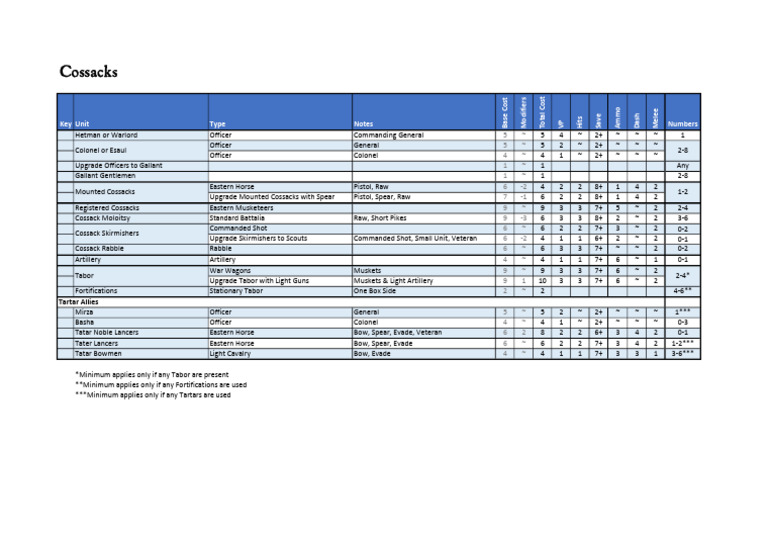 Cossack Units and Costs Guide | PDF