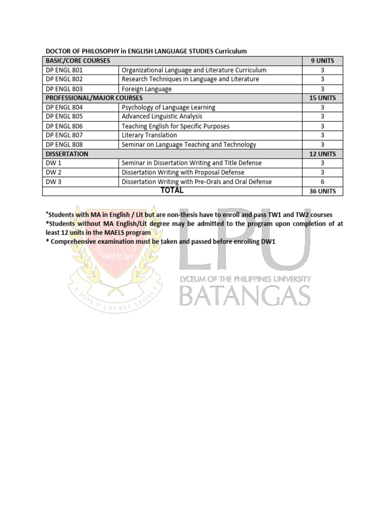 PHD Els | PDF | Science & Mathematics