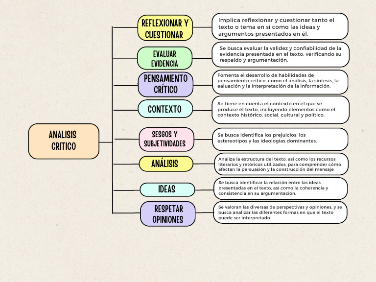 Estructura y características del análisis crítico | PDF