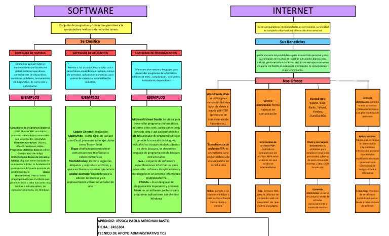 Se Clasifica Sus Beneficios: Aprendiz: Jessica Paola Merchan Basto ...