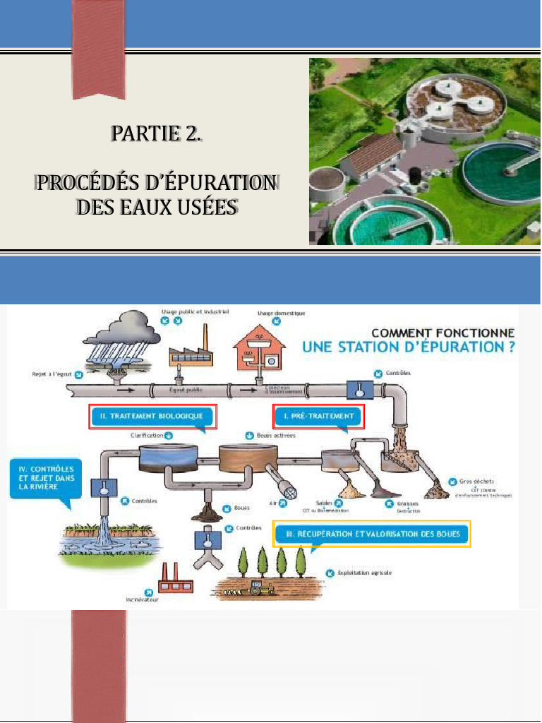 Schéma de fonctionnement STEP | PDF | Épuration des eaux | Eaux usées