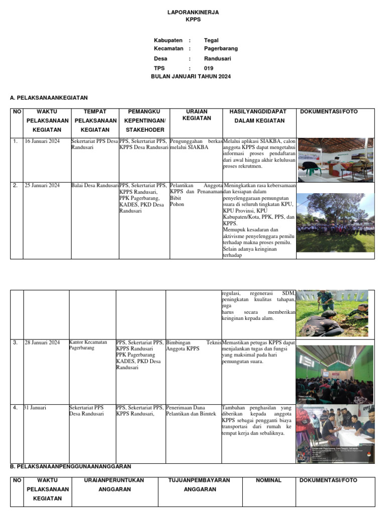 LAPORAN KINERJA KPPS 019 Ds Randusari | PDF