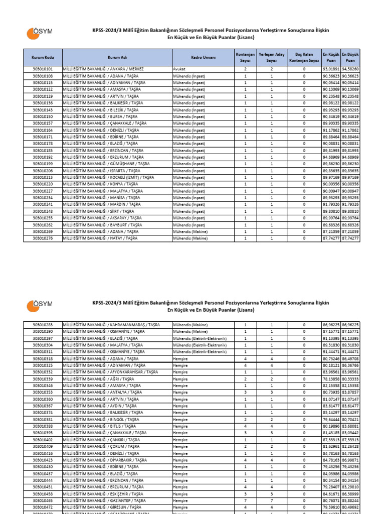 Minmax ld02022024 | PDF