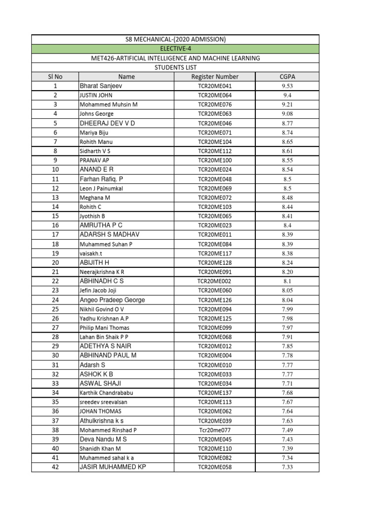 Top CGPA Students in AI & ML Course | PDF